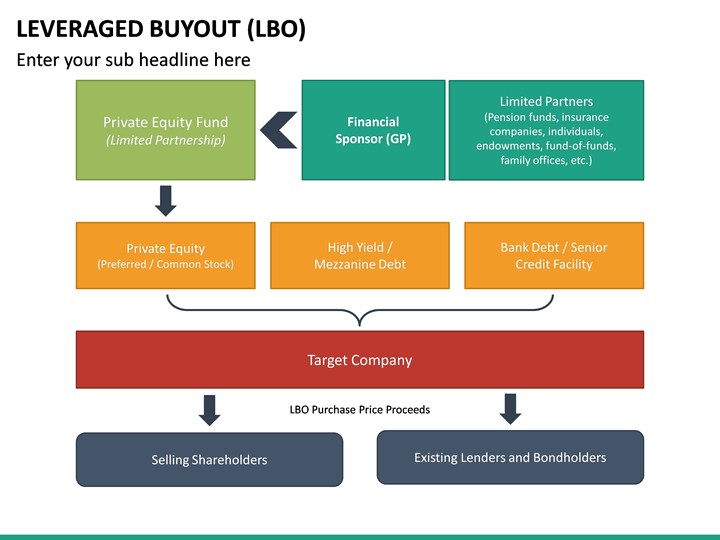 Leveraged Buyout