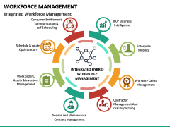 Workforce Management PowerPoint Template | SketchBubble