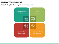 Employee Alignment PowerPoint Template | SketchBubble