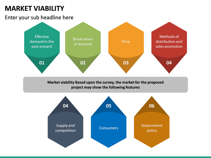Market Viability PowerPoint Template | SketchBubble