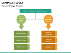 Channel Strategy PowerPoint Template | SketchBubble