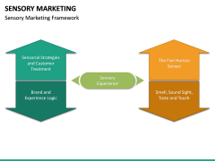 Sensory Marketing PowerPoint Template | SketchBubble