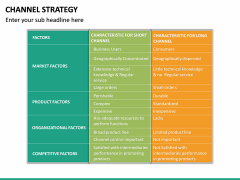 Channel Strategy PowerPoint Template | SketchBubble