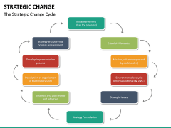 Strategic Change PowerPoint Template | SketchBubble