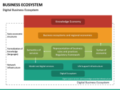 Business Ecosystem PowerPoint Template | SketchBubble