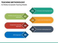 Teaching Methodology PowerPoint Template | SketchBubble