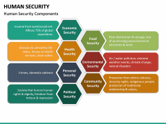 Human Security PowerPoint Template | SketchBubble
