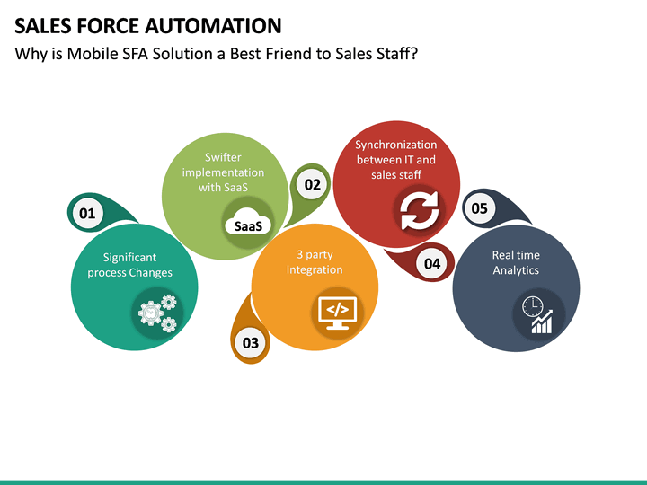 Sales Force Automation PowerPoint Template | SketchBubble