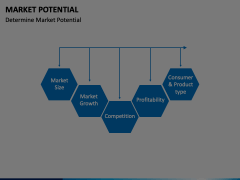 Market Potential PowerPoint and Google Slides Template - PPT Slides