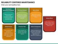 Reliability Centered Maintenance PowerPoint Template | SketchBubble