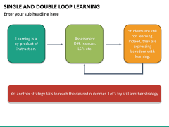 Single and Double Loop Learning PowerPoint Template | SketchBubble