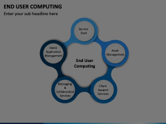 End User Computing PowerPoint and Google Slides Template - PPT Slides