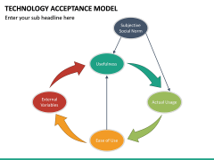 Technology Acceptance Model PowerPoint Template | SketchBubble