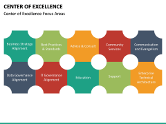 Center of Excellence PowerPoint Template | SketchBubble