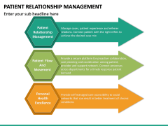 Patient Relationship Management PowerPoint Template | SketchBubble