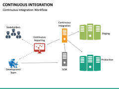 Continuous Integration PowerPoint Template | SketchBubble
