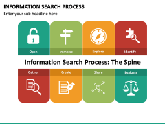 Information Search Process PowerPoint Template | SketchBubble