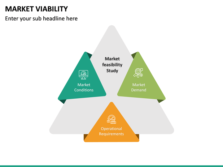 Market Viability PowerPoint Template | SketchBubble