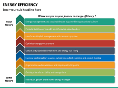 Energy Efficiency PowerPoint Template | SketchBubble