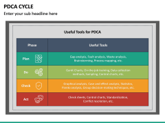PowerPoint PDCA Cycle | SketchBubble