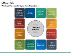 Cycle Time PowerPoint Template | SketchBubble
