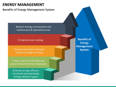 Energy Management PowerPoint Template | SketchBubble