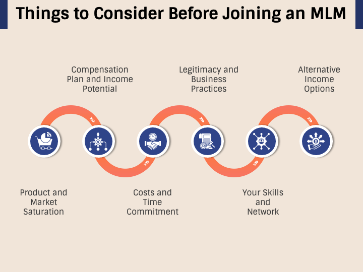 Multi Level Marketing (MLM) PowerPoint and Google Slides Template - PPT ...