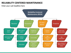 Reliability Centered Maintenance PowerPoint Template | SketchBubble