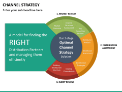 Channel Strategy PowerPoint Template | SketchBubble
