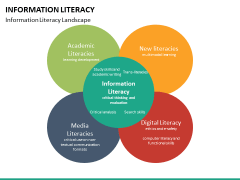 Information Literacy PowerPoint Template | SketchBubble