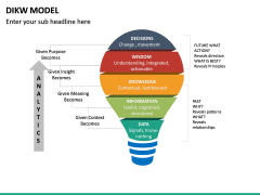 DIKW Model PowerPoint Template | SketchBubble