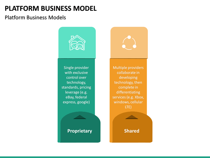 Platform Business Model PowerPoint Template | SketchBubble