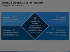 Merill's Principles of Instruction PowerPoint and Google Slides ...