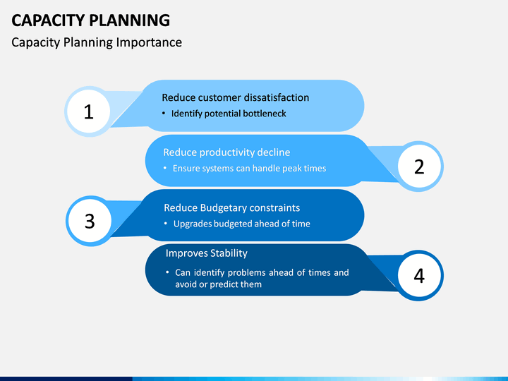 Capacity Planning PowerPoint and Google Slides Template - PPT Slides