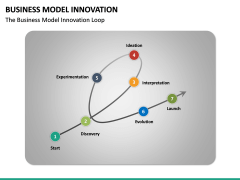 Business Model Innovation PowerPoint Template | SketchBubble