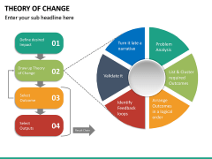 Theory of Change PowerPoint Template | SketchBubble