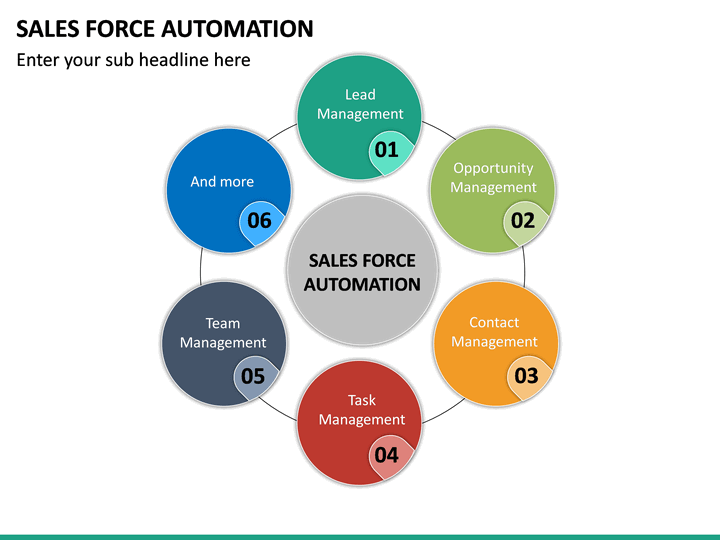 Sales Force Automation PowerPoint Template | SketchBubble
