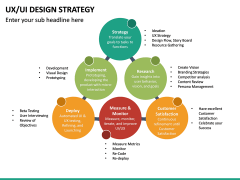 UX/UI Design Strategy PowerPoint Template | SketchBubble