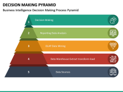 Decision Making Pyramid PowerPoint Template | SketchBubble