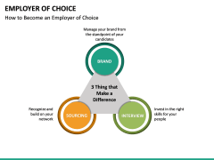 Employer of Choice PowerPoint Template | SketchBubble