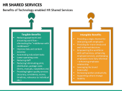 HR Shared Services PowerPoint Template | SketchBubble