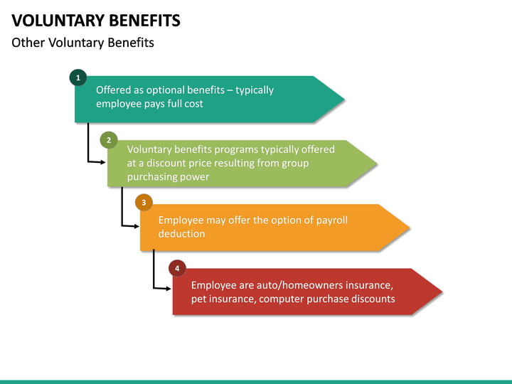 Voluntary Benefits PowerPoint Template | SketchBubble
