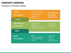 Content Curation PowerPoint Template | SketchBubble