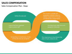 Sales Compensation PowerPoint Template | SketchBubble