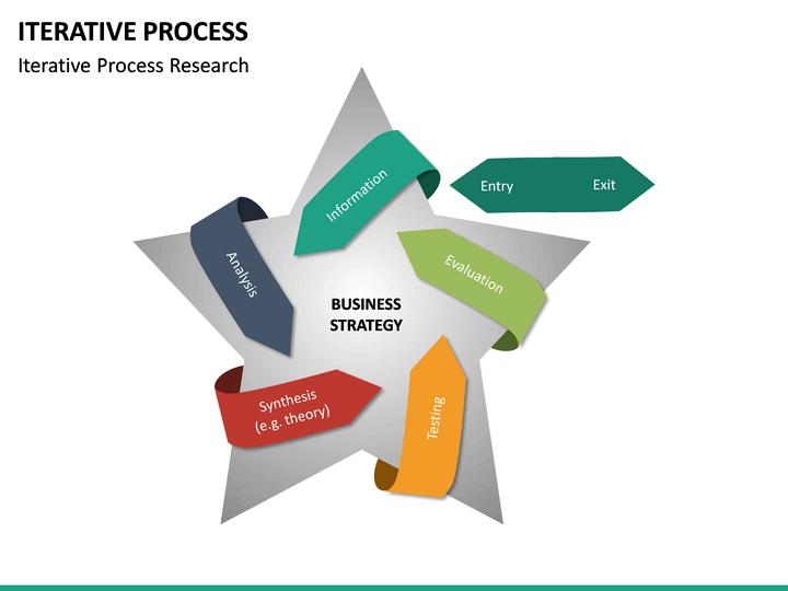 Iterative Process PowerPoint Template | SketchBubble