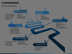E-Governance PowerPoint and Google Slides Template - PPT Slides