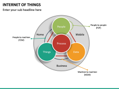 Internet of Things (IOT) PowerPoint Template | SketchBubble