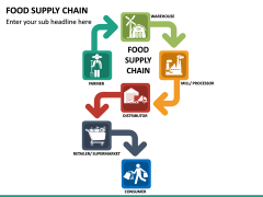 Food Supply Chain PowerPoint Template | SketchBubble