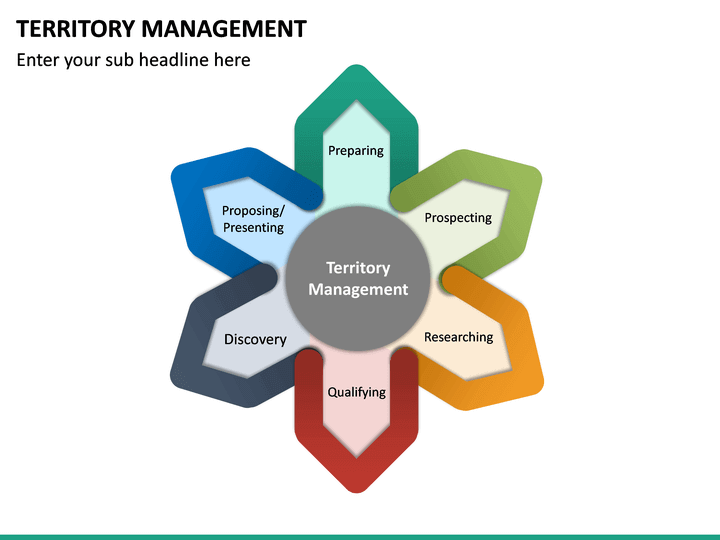 Territory Management PowerPoint Template | SketchBubble