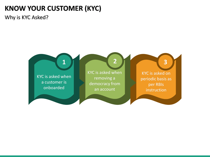 Know Your Customer (KYC) PowerPoint Template | SketchBubble